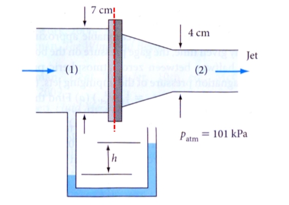 water exits from a nozzle into atmospheric pressure of 101 kpa as shown ...