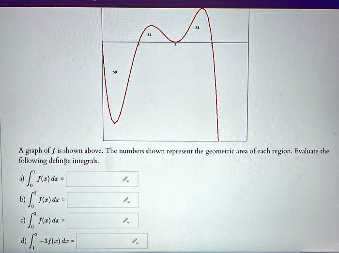A graph of f is shown above. The numbers shown represent the...