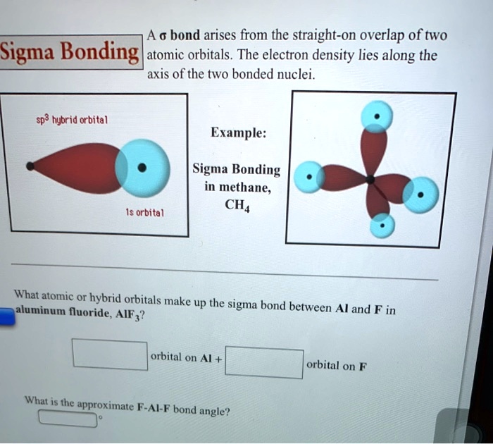 SOLVED: Ao bond arises from the straight-on overlap of two Sigma ...