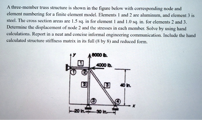 SOLVED: A three-member truss structure is shown in the figure below with corresponding node and ...