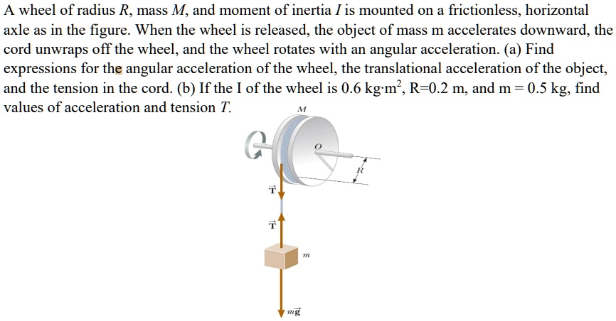 SOLVED: A wheel of radius R; mass M, and moment of inertia [ is mounted ...