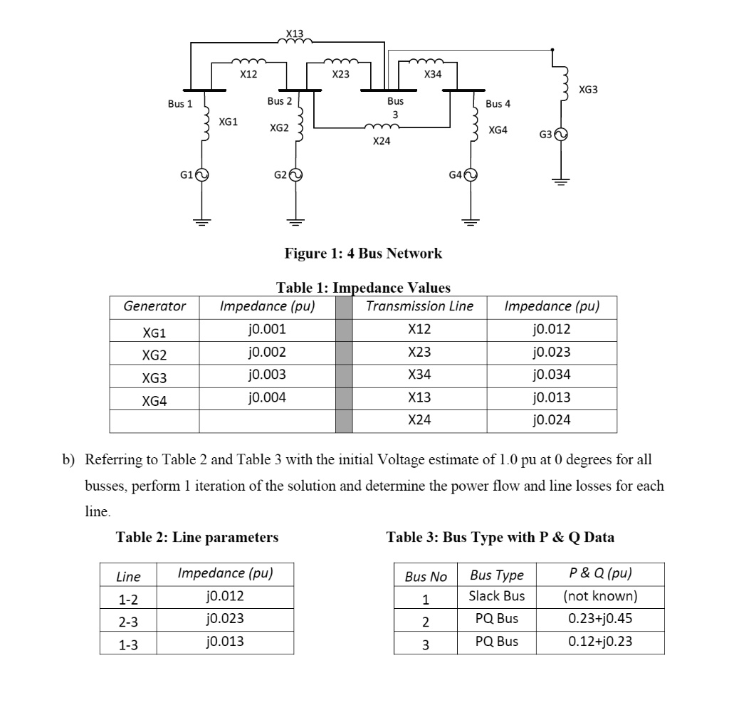 a a single line impedance diagram of a 4 bus power system network is shown in figure 1 the ...