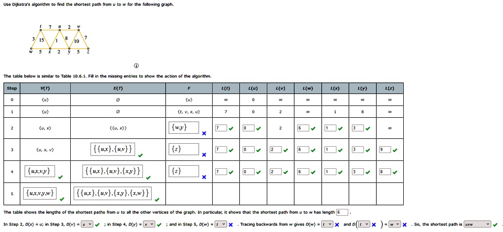 Use Dijkstras Algorithm To Find The Shortest Path From U To W For The Following Graph The Table