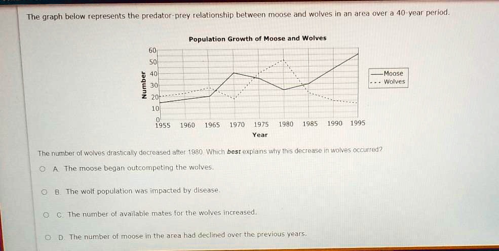 SOLVED: HELP................. The graph below represents the predator ...