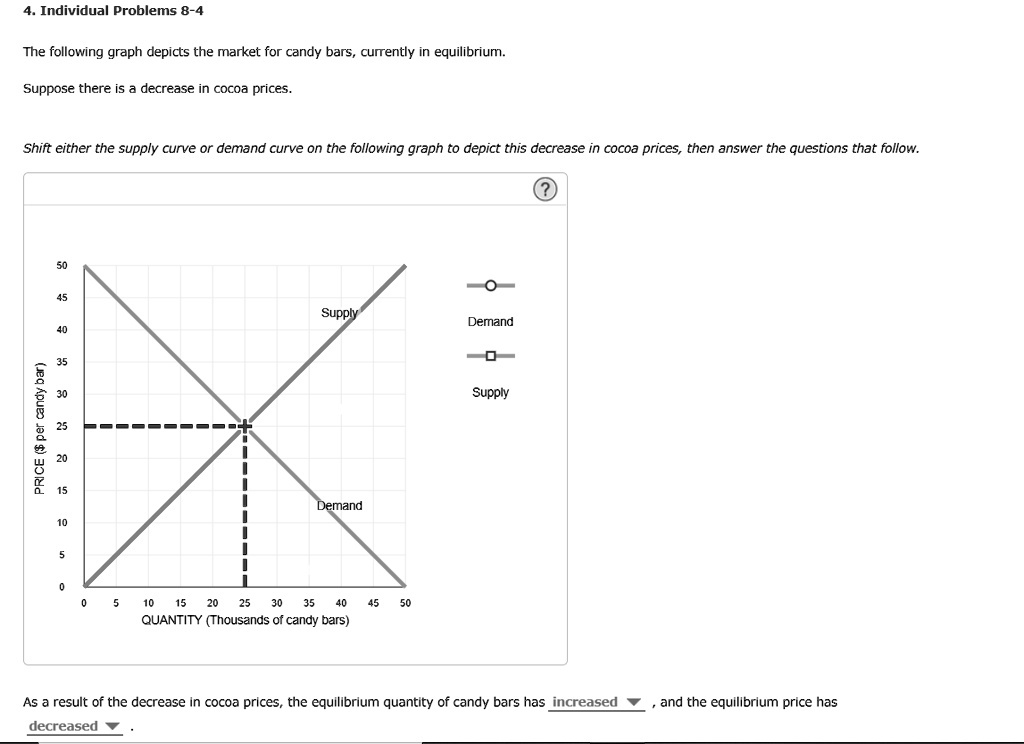 PLS ANSWER TY The following graph depicts the market for candy bars ...