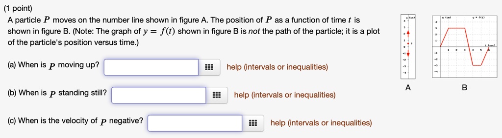 point particle p moves on the number line shown in figure a the position of p as a function of ...