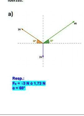 SOLVED: halla la fuerza resultante y la dirección de la resultante en ...