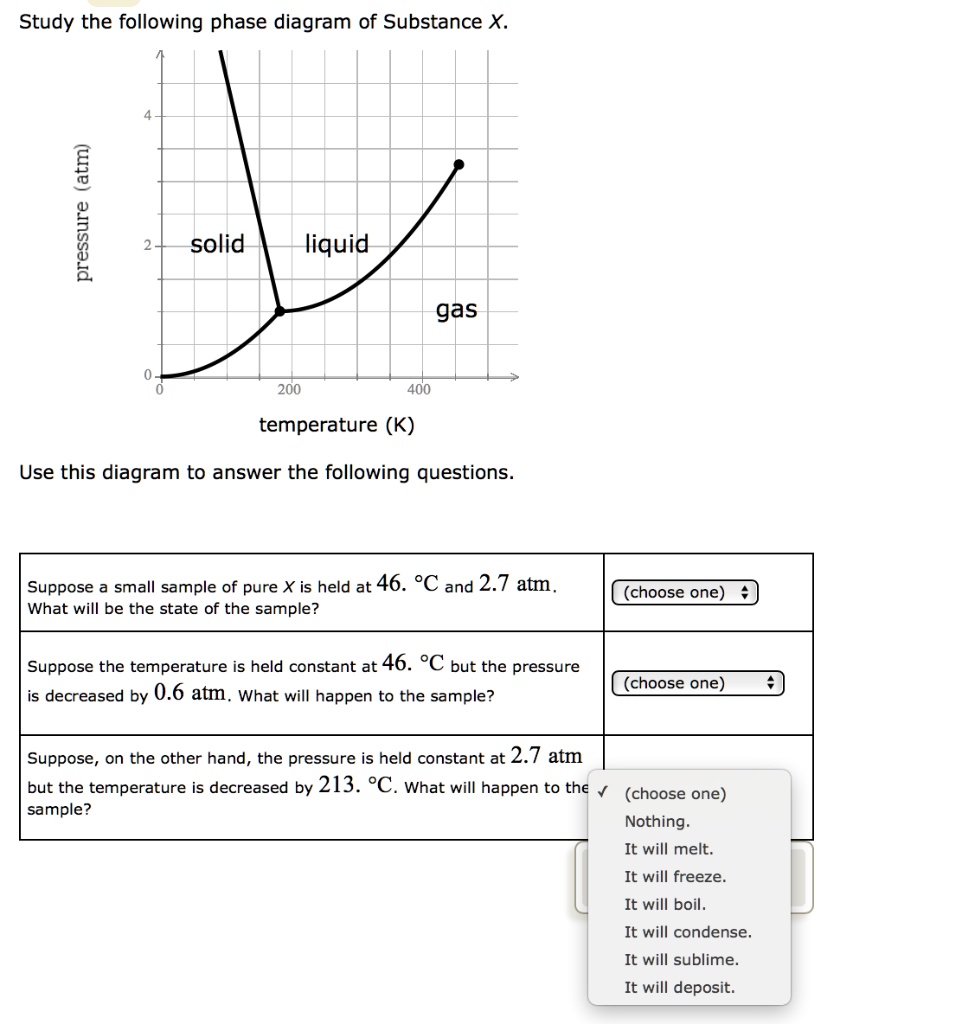 SOLVED:Study the following phase diagram of Substance X: 0 L solid ...