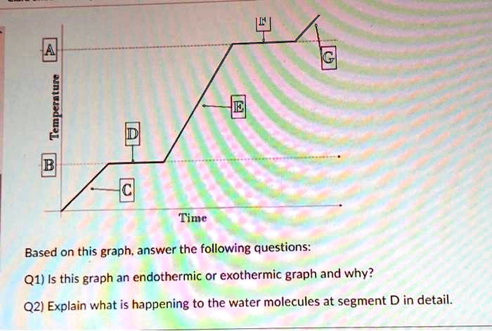 SOLVED:L Tiewe Based on this graph; answer the following questions: Q1 ...