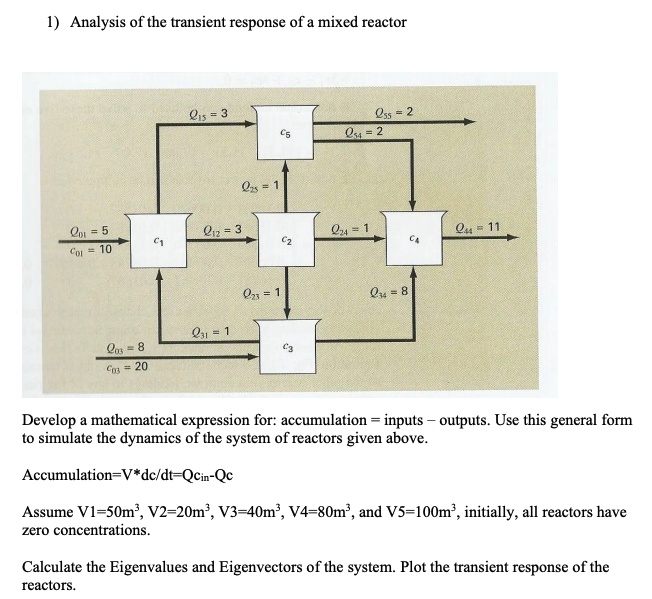 Eigenvalues Calculator