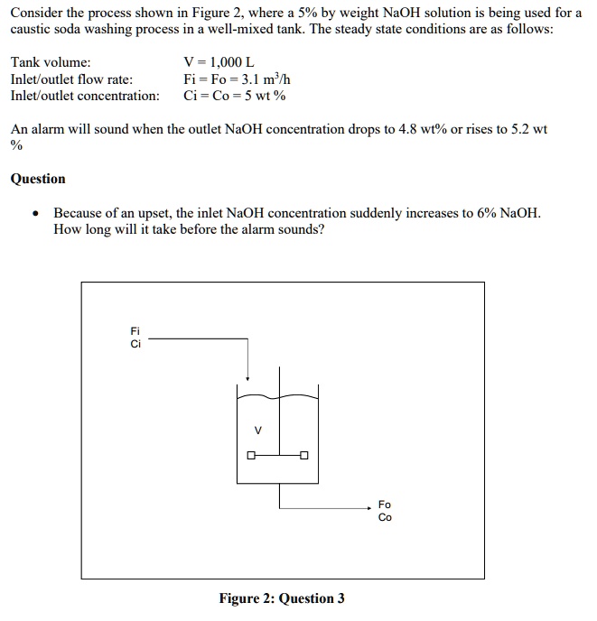 SOLVED: Consider the process shown in Figure 2, where a 5% by weight ...