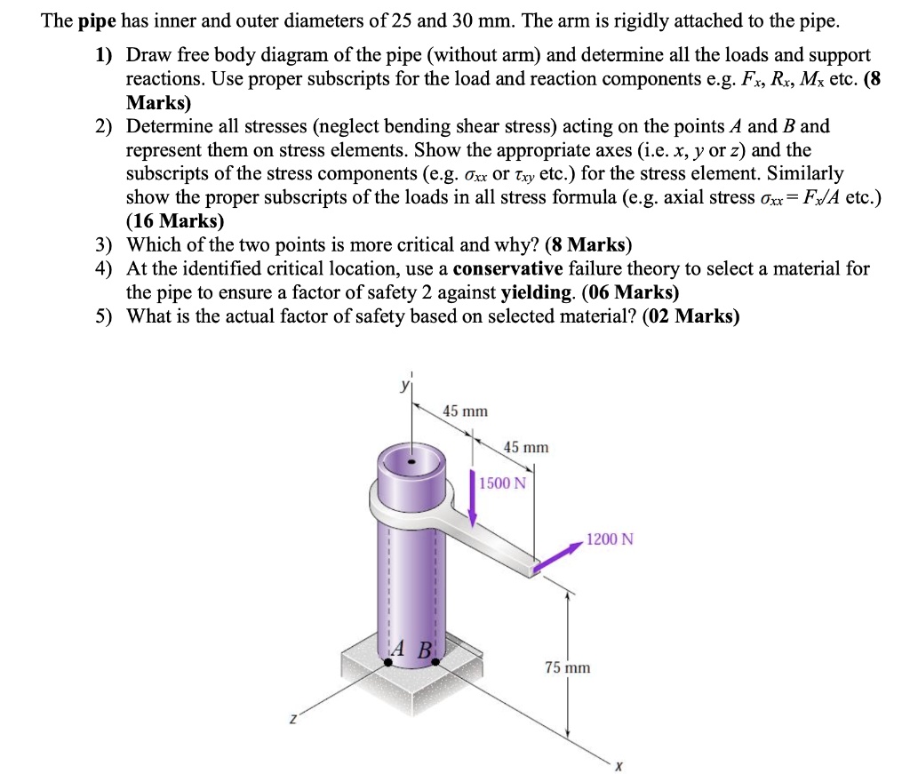 SOLVED: The pipe has inner and outer diameters of 25 and 30 mm. The arm ...