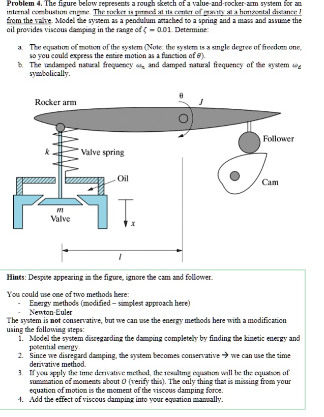 Problem 4. The figure below represents a rough sketch of a value-and ...