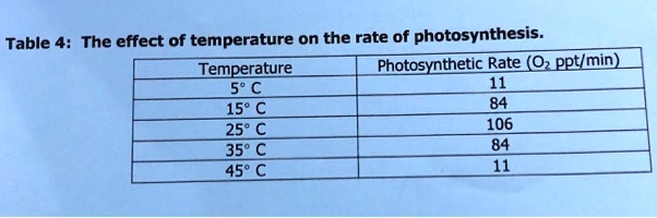 [GET ANSWER] table 4 the effect of temperature on the rate of ...