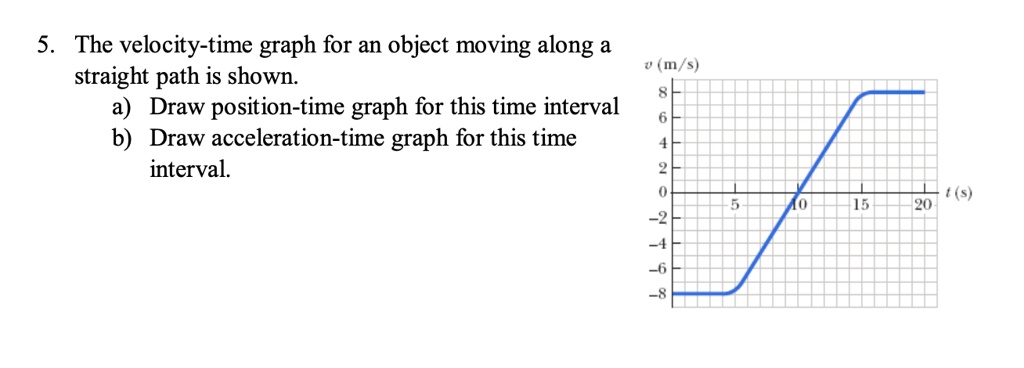 Solved Draw The Position Time Graph And The Acceleration Time Graph