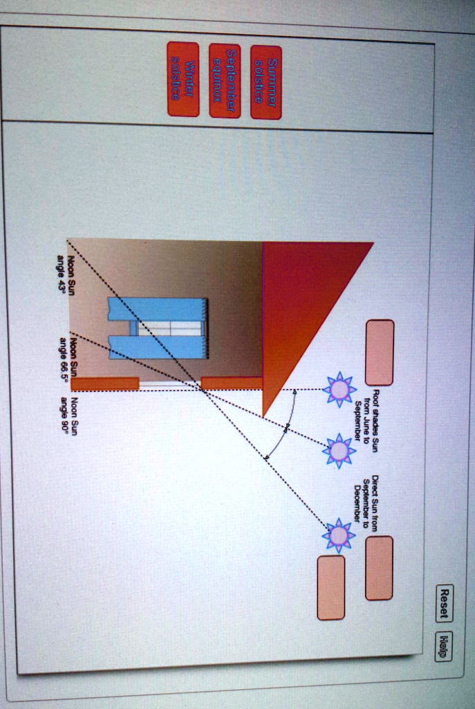 The orientation of buildings affects how sunlight enters...