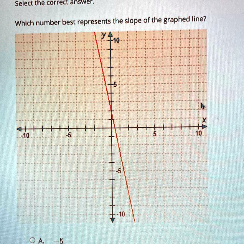 Select the correct answer. Which number best represents the slope of ...