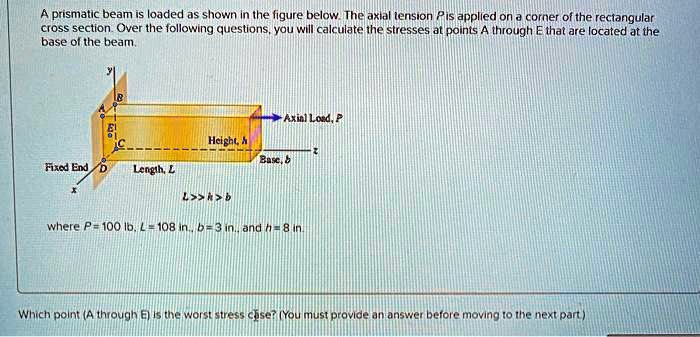 A prismatic beam is loaded as shown in the figure below. The axial ...