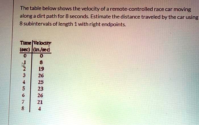 SOLVED: The table below shows the velocity of a remote-controlled race ...