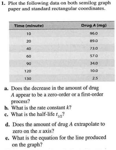 1. Plot the following data on both semilog graph paper and standard ...