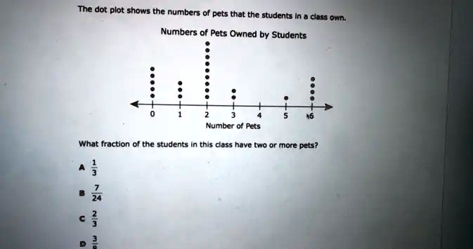 the dot plot shows the numbers of pets that the students in class own numbers of pets owned by ...