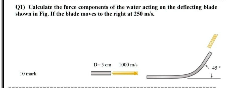 SOLVED: Q1) Calculate the force components of the water acting O the ...