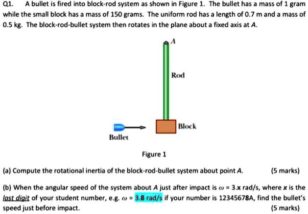 SOLVED: Q1. A bullet is fired into a block-rod system as shown in ...