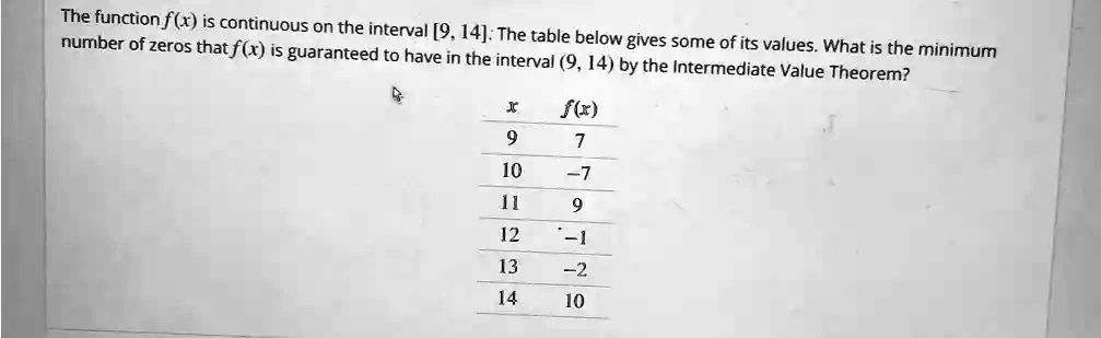 The function f(x) is continuous on the interval [9, 14]: The table below gives some of its ...