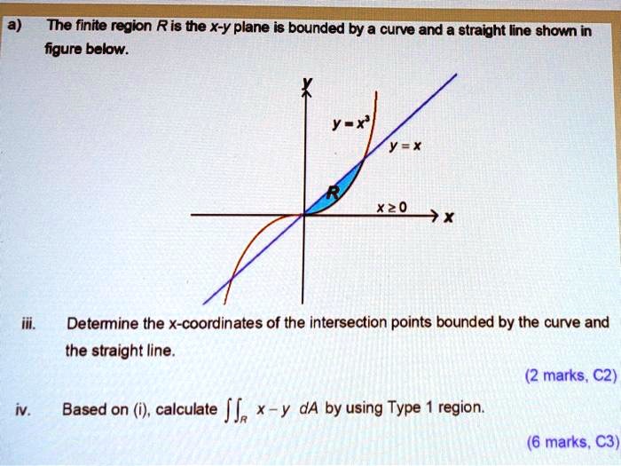 SOLVED: The finite region R in the X-Y plane is bounded by a curve and a straight line shown in ...