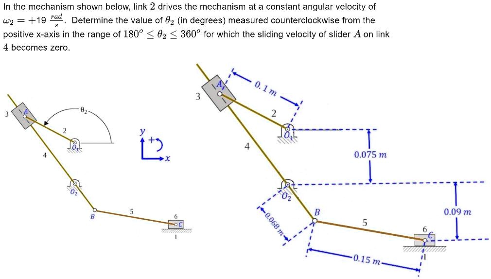 SOLVED: In the mechanism shown below, link 2 drives the mechanism at a constant angular velocity ...
