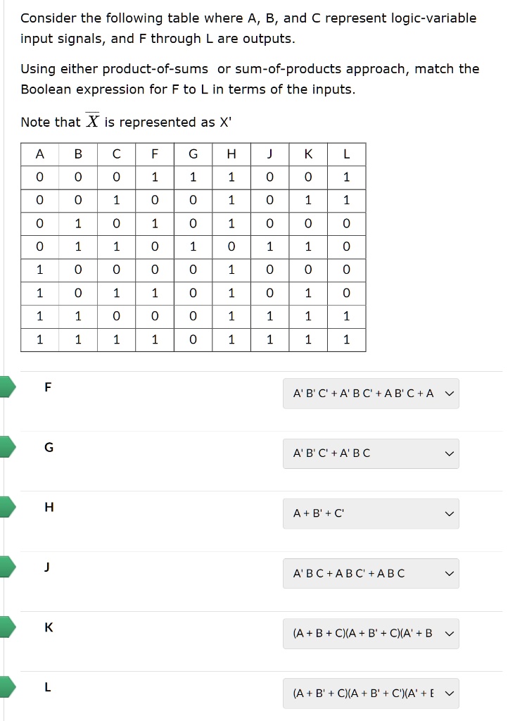 Solved Consider The Following Table Where A B And C Represent Logic Variable Input Signals