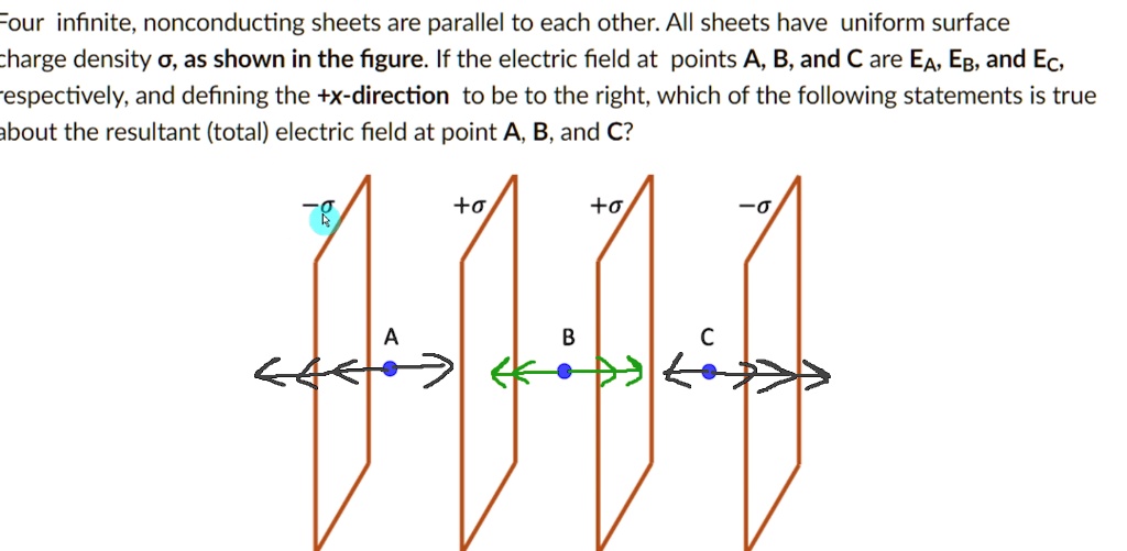 four infinite nonconducting sheets are parallel to each other all ...