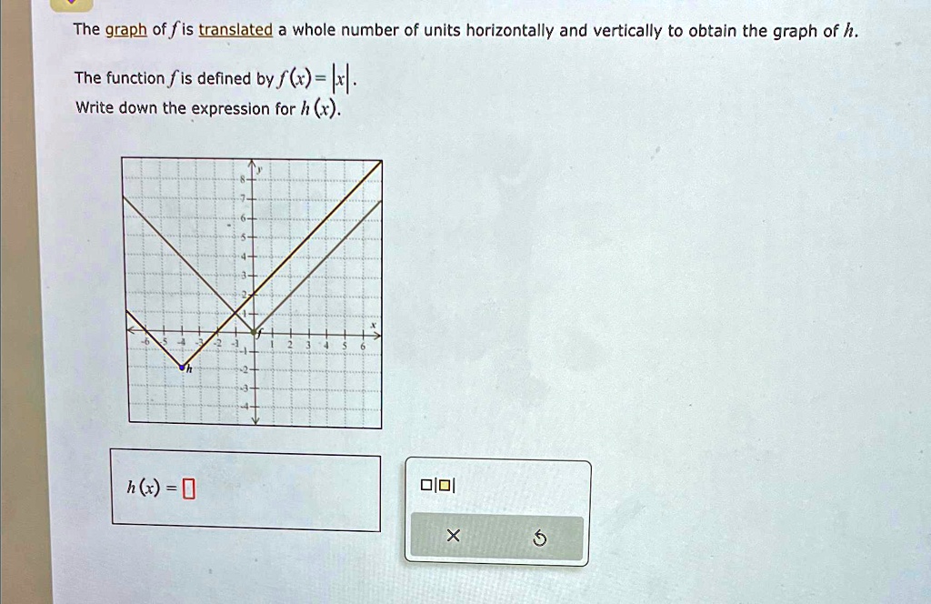 SOLVED: The graph of f is translated a whole number of units horizontally and vertically to ...