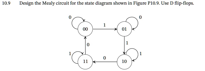 10.9 Design the Mealy circuit for the state diagram shown in Figure P10.9. Use D flip-flops 1 00 ...