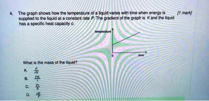 The graph shows how the temperature of a liquid varies with time when ...