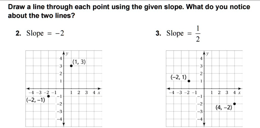 SOLVED: 'Draw a line through each point using the given slope. What do ...