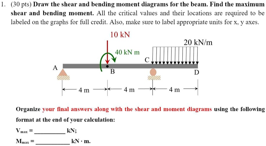 1. (30 pts) Draw the shear and bending moment diagrams for the beam ...