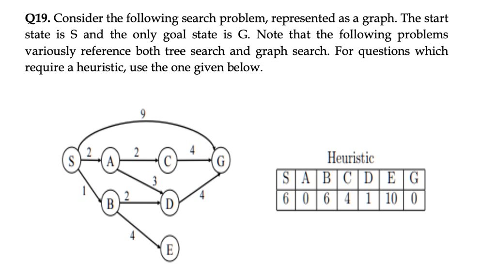 Q19. Consider the following search problem, represented as a graph. The ...