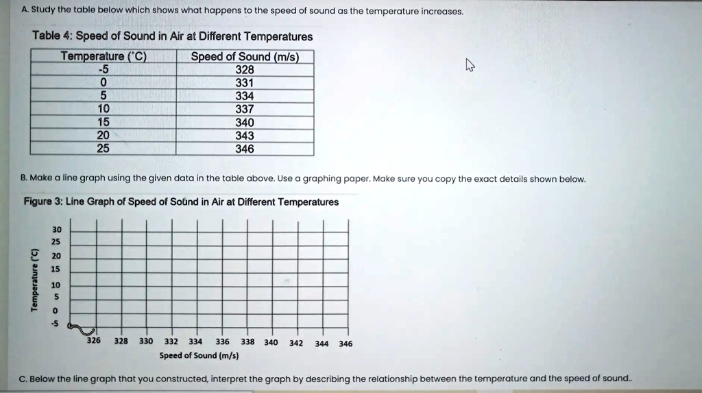 SOLVED: Study the tablo below which shows what happens to the speed of ...