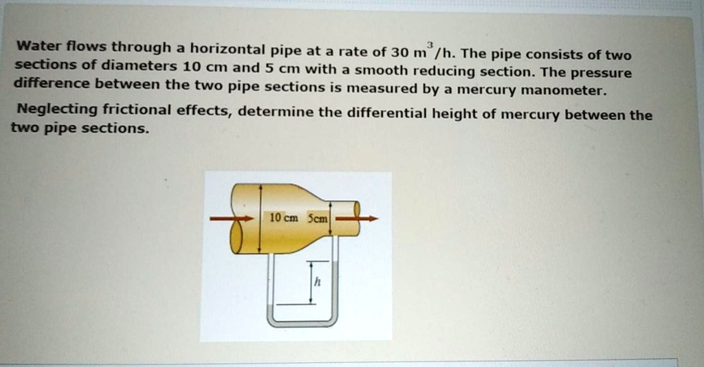 SOLVED: Water flows through a horizontal pipe at a rate of 30 m/h. The pipe consists of two ...