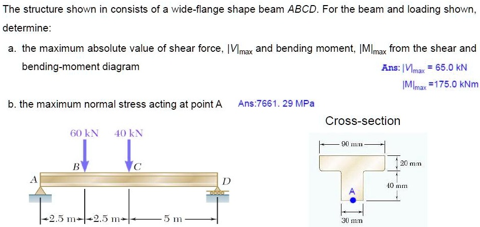 the structure shown in consists of a wide flange shape beam abcdfor the beam and loading shown ...