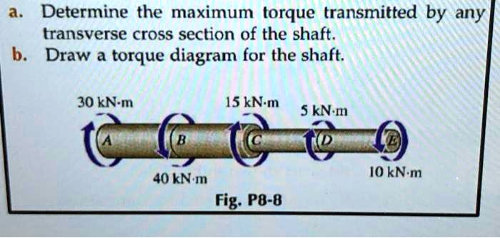 SOLVED: a. Determine the maximum torque transmitted by any transverse ...