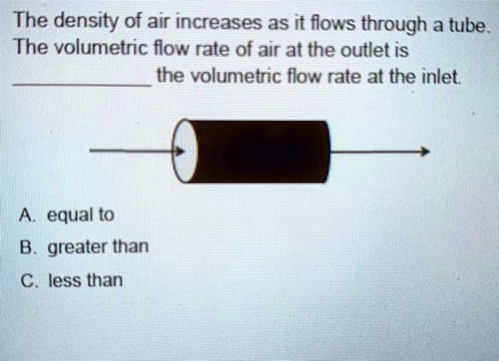 SOLVED: The density of air increases as it flows through a tube. The ...