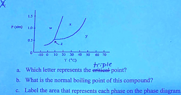 ahm l0 t c tple which letter represents the eritieal point what is the ...