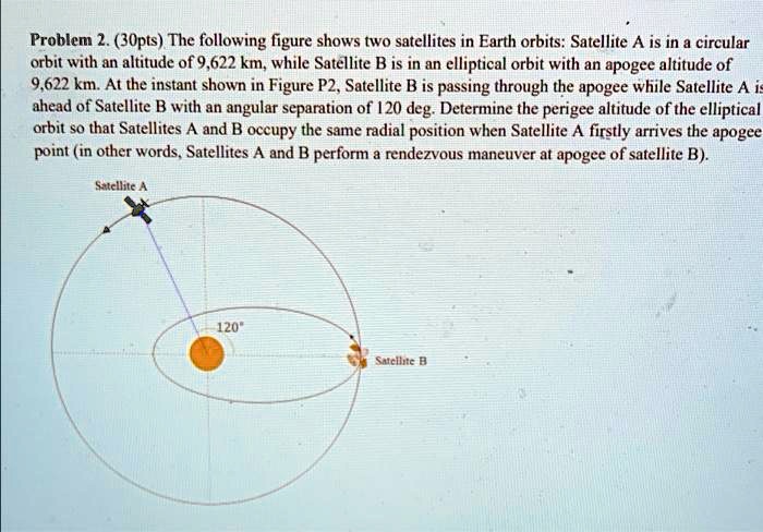 SOLVED: Problem 2.(30ptsThe following figure shows two satellites in ...