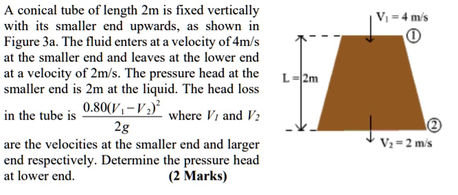 SOLVED: A conical tube of length 2m is fixed vertically with its smaller end upwards, as shown ...