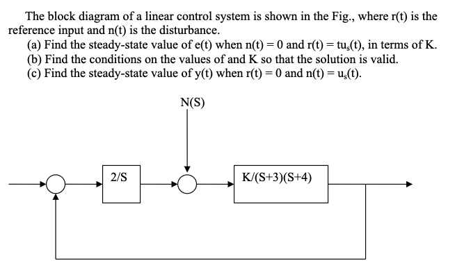 SOLVED: The block diagram of a linear control system is shown in the ...