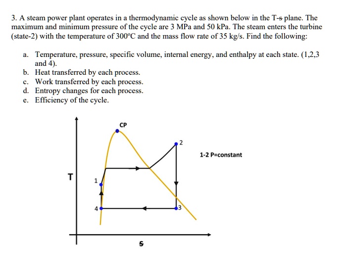 SOLVED: 3. A steam power plant operates in a thermodynamic cycle as ...