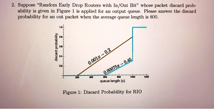 SOLVED: 2. Suppose "Random Early Drop Routers with In/Out Bit" whose packet discard prob ability ...