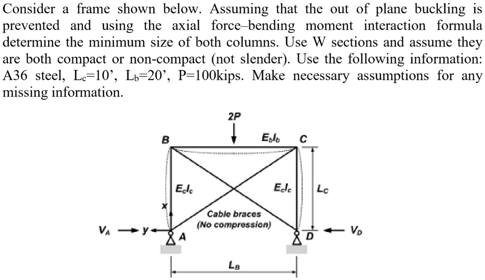 SOLVED: Consider a frame shown below. Assuming that the out-of-plane ...